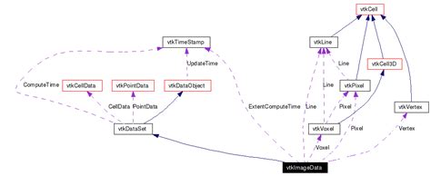 Vtk Vtkimagedata Class Reference