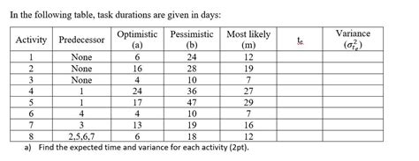 solved in the following table task durations are given in