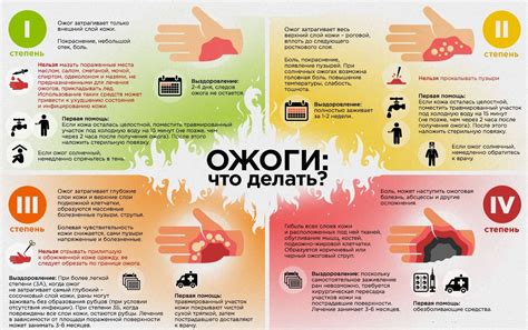 Первая помощь при ожогах - термических, химических и электрических ...