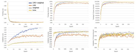 Computer Vision Group