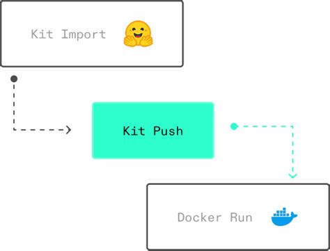 Jozu Mlops Simplified Cross Team Ml Development And Deployment