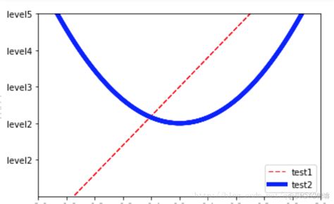 Python画图怎么对x轴加单位 Python画函数图像 坐标轴mob64ca141677f9的技术博客51cto博客