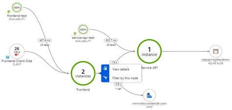 azure how can i correlate frontend and backend using app insights