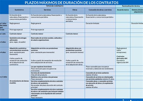 Análisis Detallado De Los Negocios Y Contratos Excluidos En El Esquema