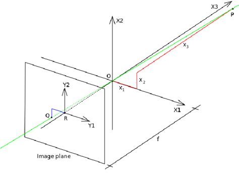 Figure 2 1 From Simultaneous Localization And Mapping For Vehicles