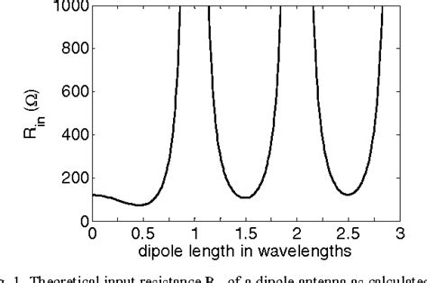 Figure 1 From Ultra Wide Band Cpw To Substrate Integrated Waveguide Siw Transition Based On A