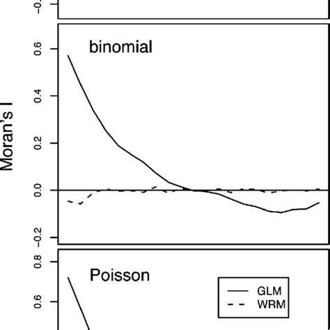 Raw Distributional Data And Residual Maps For The Different Methods For Download Scientific