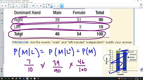 Ap Statistics Formulas