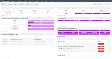 Cis Control 2 Inventory And Control Of Software Assets Sc Dashboard Tenable®