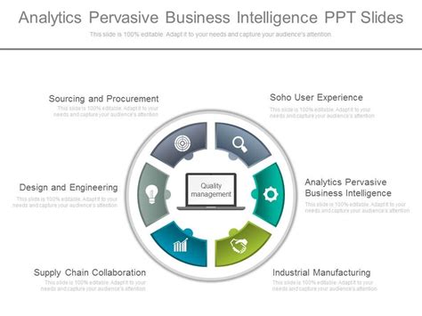 Analytics Pervasive Business Intelligence Ppt Slides