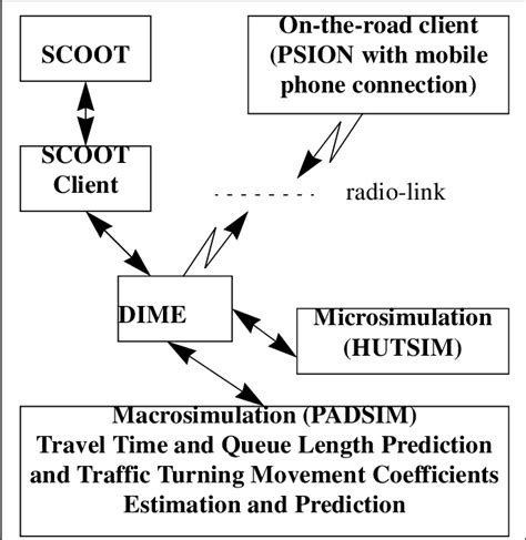 Supervisory Layer Of Controlprototype Structure Download Scientific Diagram