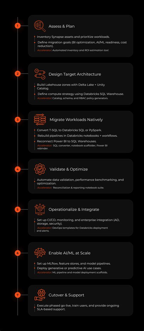 Why Enterprises Are Moving From Synapse To Databricks Syren