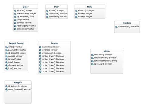 Gen My Model Class Diagram What Is A Domain Class Diagram