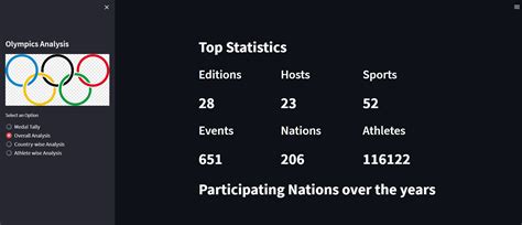 github aimldlds olympic data analysis