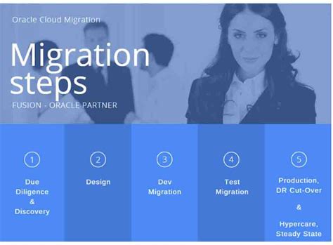Oracle Cloud Fusion Infotech Limited