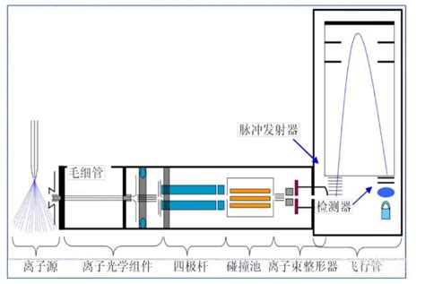 Q Tof 四极杆飞行时间质谱仪 北京紫谱科技有限公司