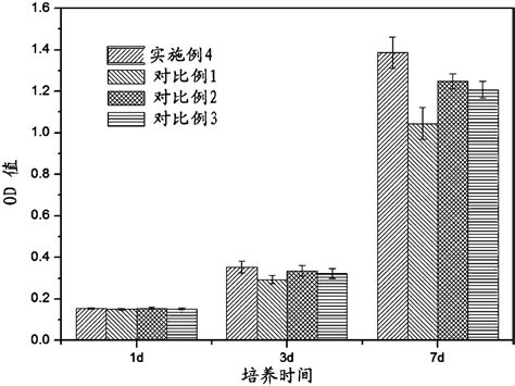 Hydroxyapatite Porous Support And Preparation Method Thereof Eureka Patsnap