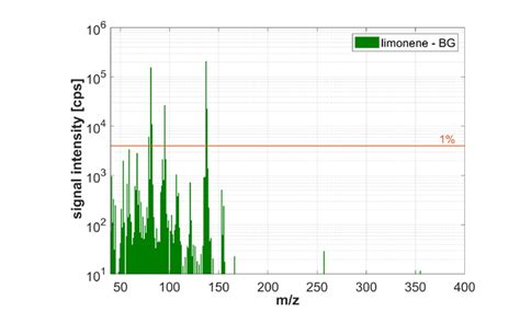 Invion The Next Generation Ion Source Ionicon Invion The Next Generation Ion Source Ionicon