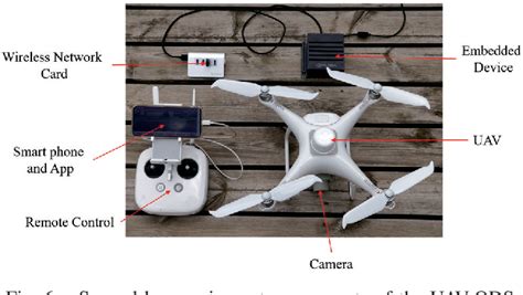 Figure 6 From Uav Ods A Real Time Outfall Detection System Based On Uav Remote Sensing And Edge
