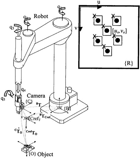 Pose Vector Relationship Download Scientific Diagram