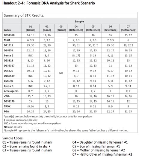 Answered Sample 07 Is From The Half Brother Of Bartleby