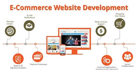 ECommerce Development Company In India ECommerce Design