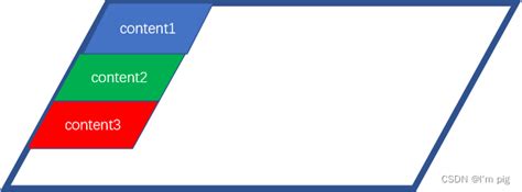 Css 3d变换 Transform3dcss Transform 3d Csdn博客