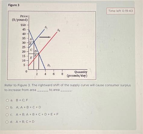 Solved Refer To Figure 3 The Rightward Shift Of The Supply