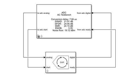 Mixed Signal Blockset Matlab And Simulink