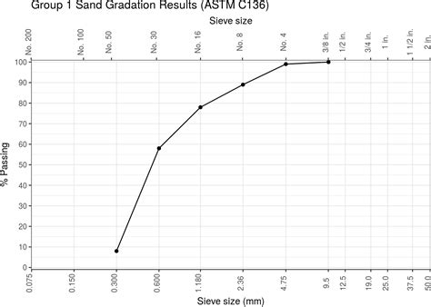 R Ggplot2 Secondary Duplicate Axis Log Transform Is Incorrect