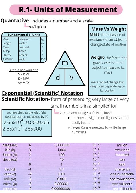 Original Size Original Size Chem Notes R Units Of Measurement