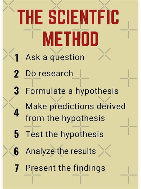 The 7 Steps Of The Scientific Method In Order Premium Matte Vertical Poster
