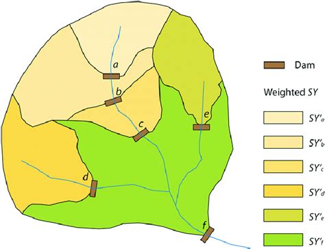 Protocol For Predicting Reservoir Sedimentation In A Multi Reservoir