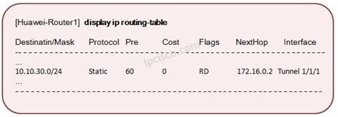 Huawei Floating Static Route Huawei Default Route ⋆ Ipcisco