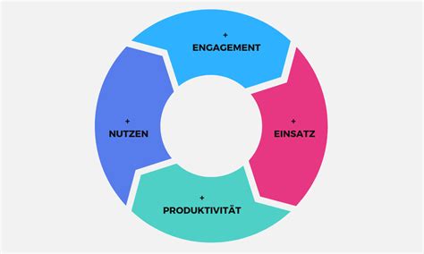 Checkliste für den Digital Onboarding Prozess neuer Mitarbeiter