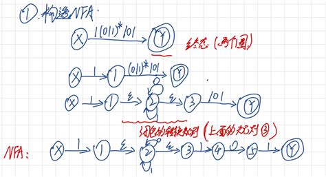 编译原理——正规式、nfa转换构造dfa、dfa的化简如何判断图为nfa还是dfa Csdn博客 编译原理——正规式、nfa转换构造dfa、dfa的化简如何判断图为nfa还是dfa Csdn博客