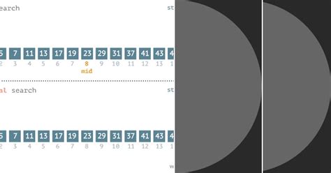 List Algorithm Curated By Devian Wahyu Setiyawan Medium