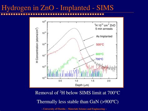 Ppt Process Development For Zno Based Devices Powerpoint Presentation Id797891