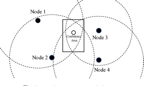 Figure 1 From A Joint Target Localization And Classification Framework