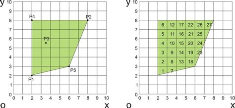 Investigating Interpolation Data Area Download Scientific Diagram