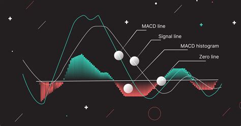 How To Use The MACD Indicator Revolt Finance