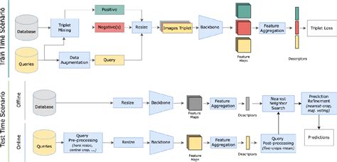 Figure 1 From Deep Visual Geo Localization Benchmark Semantic Scholar