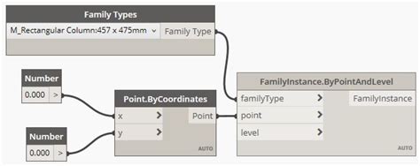 Placing An Element In Revit Using Dynamo Cadnotes