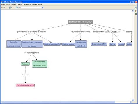 3 4 Mapa Conceptual
