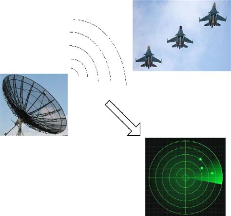 Figure 1 From Detection Of Array Signal Number With Multiple Sensors