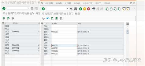 Sap运维 019 Co Co88没有估算额不可能结算消息号 Kd256 知乎