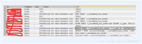 Mysql锁表 Waiting For Table Metadata Lock （表无法删除） Csdn博客
