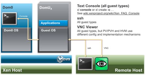 xen project software overview xen