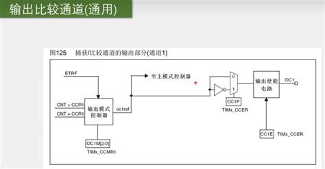 stm32教程：pwm和定时器的输出比较功能介绍（基于stm32f103c8t6最小系统板标准库开发） 详细教程 stm32pwm csdn博客