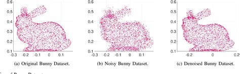 Hypergraph Spectral Analysis And Processing In 3d Point Cloud